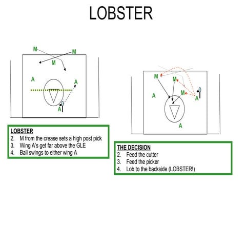 Lobster | PPT