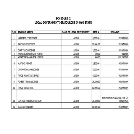 LOCAL-GOVERNMENT-CONSOLIDATED-REVENUE-CODES-1.pdf
