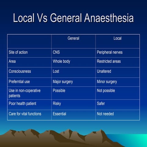 Local anaesthetic lecture Class - Final.ppt