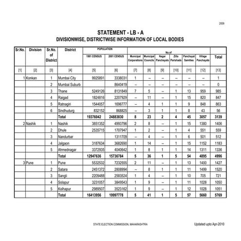 Sabhasad form | PDF