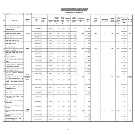 Local Contractors Performance Rating Report for the month of January ...
