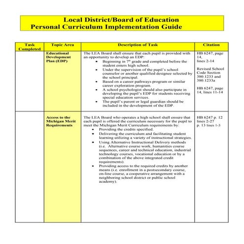 Local District Board Of Ed Pc Implementation Guide 9 16 08 | DOC