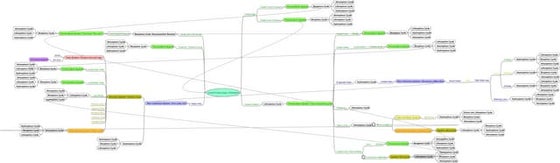 Food Miles - A Case Study | PDF