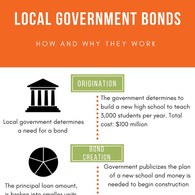 Local government bonds (1) | PDF