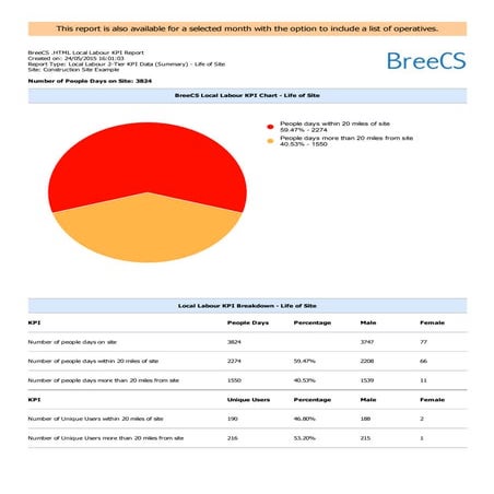 Employee Transportation solution tool - Verayu Routematic | PDF