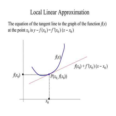 Limitations of linear programming