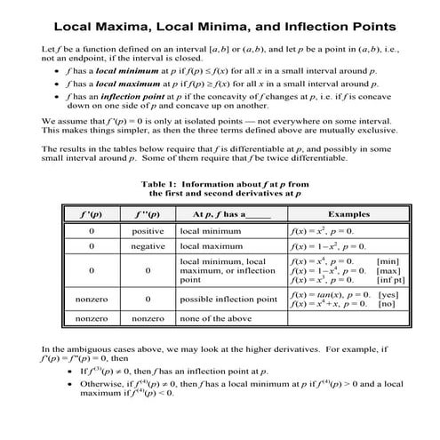 Local maxima | PDF