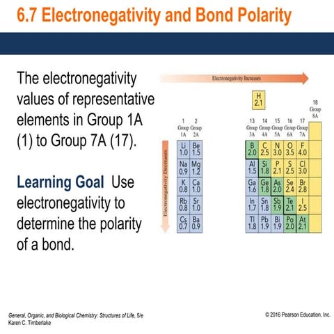 Electronegativity | PPTX