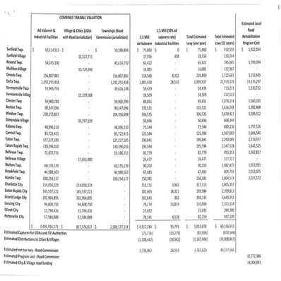 Local road rehabilitation program charts (1) | PPT