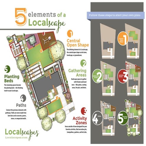 Localscapes layout cheat sheet | PDF