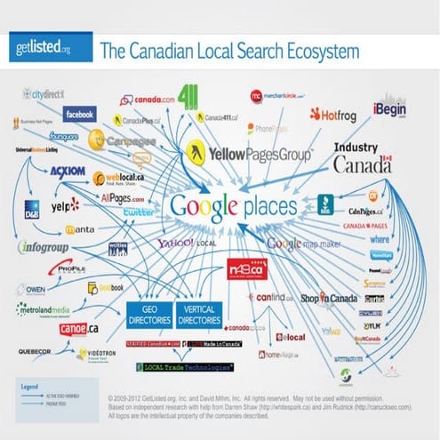 Local Search Ecosystem in Canada | PDF