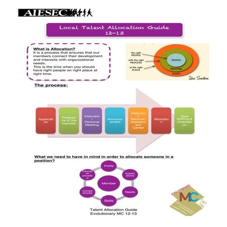 Local talent allocation guide 12 13 | PDF