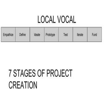 Local Vocal iConference Presentation | PPTX