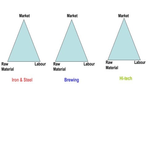 Locational Triangles | PPT