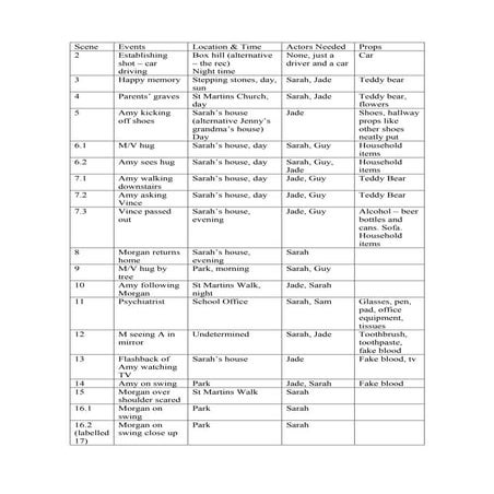 Location and Props Sheet | DOC