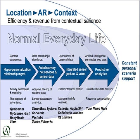 Location=>AR=>Context | PDF