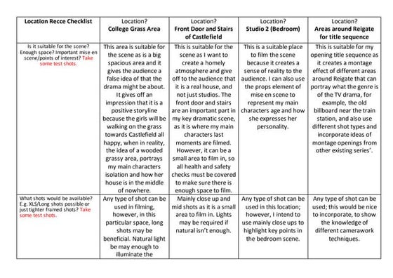 Location recce sheet | PDF
