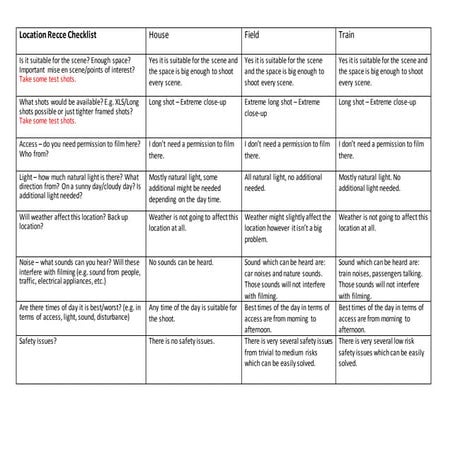 Location checklist | DOCX | Hobbies & Interests