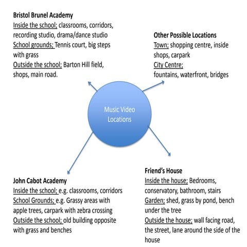 Location ideas | PPTX