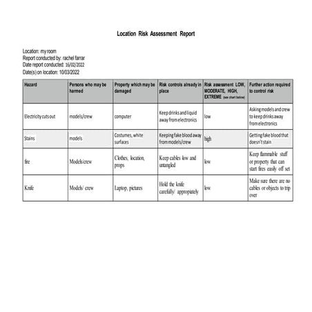 Location risk assessment for Photography planning.docx