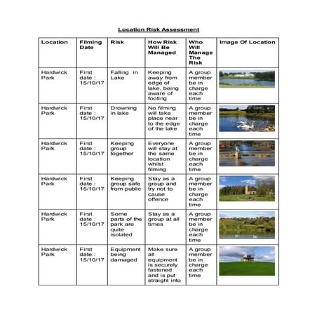 Location risk assessment | DOCX