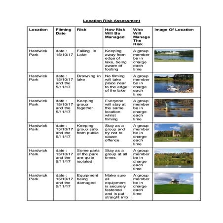 Location risk assessment | DOCX