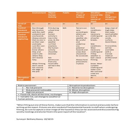 Location survey form | PDF