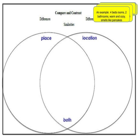 Location vs. place | PPSX