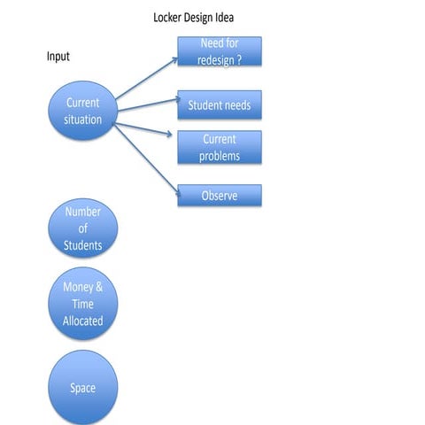 Locker design - Design Thinking Action Lab | PPTX