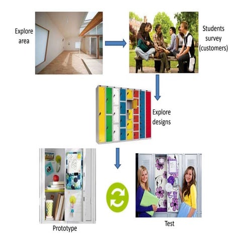 Lockers design | PPT