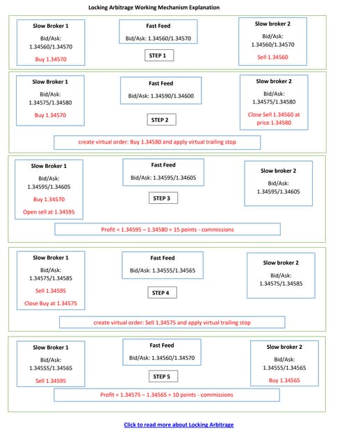 DIGITAL MARKETING FULL NOTES 2024.FREE PDF | PDF | Web Development ...