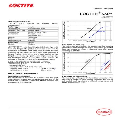 Loctite 574 tds | PDF