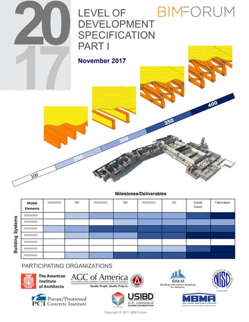 BIM Level of Development Explained | LOD 100 200 300 400 500 | PPTX