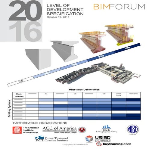 The Level of Development (LOD) Specification 2016 | PDF