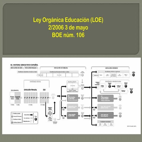 Loe | PPT
