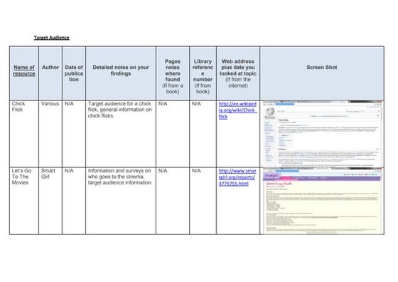 Project proposal form | DOC | Body Art | Style & Fashion