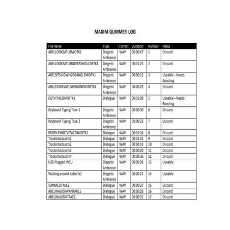 Sounds Log Reviewed | DOCX