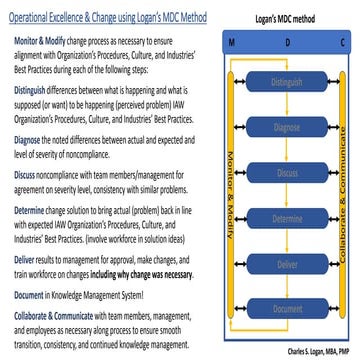 Logan's MDC method | PPTX