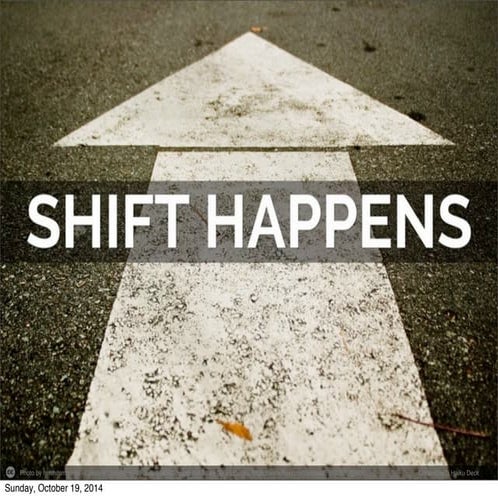 Shift Happens-A Growth Mindset in Your Classroom | PDF