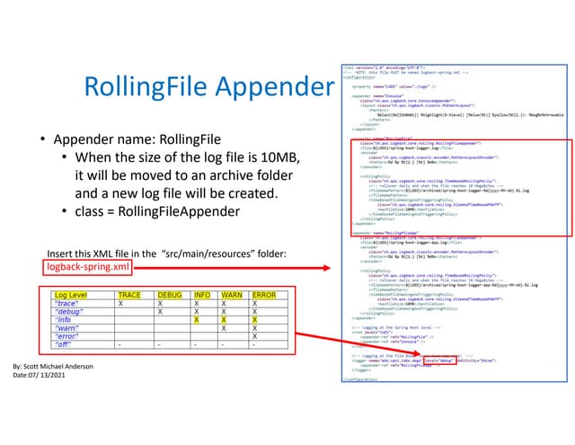 Java Programming Logback Framework Code Ppt