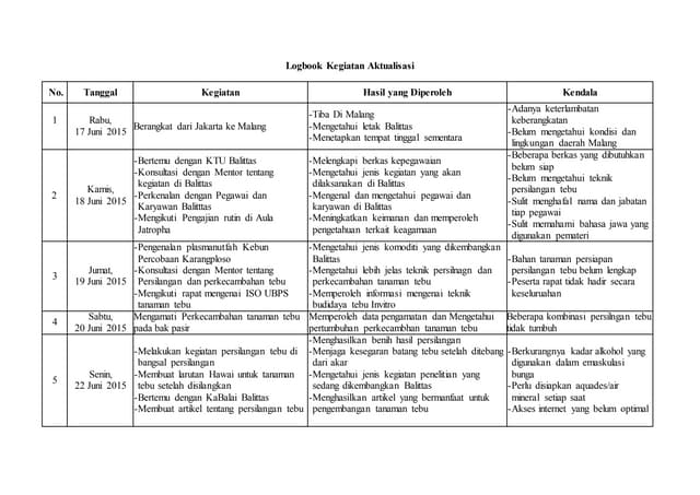 PPT-Laporan Aktualisasi cpns dosen kemdikbud2024 | PPTX