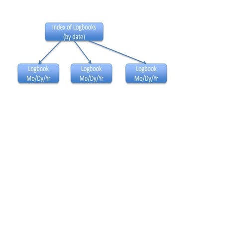Logbook test pwr pt | PPTX
