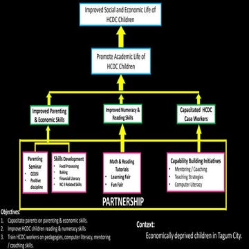 LogFrame-Project-TABANG-1.pptx