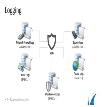 Logging Intro Ppt 