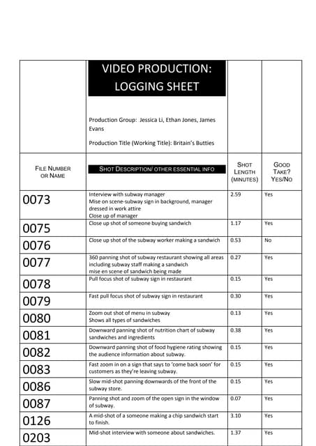 Logging sheet | DOCX | Bars & Restaurants | Attractions