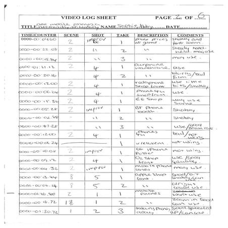 Logging sheet - 2 | PDF
