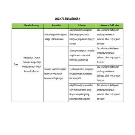 Logical framework | DOCX