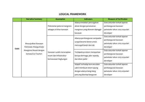 Naskah film pendek 'MASIH DIUSAHAKAN' | PDF