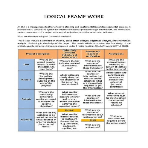 LOGICAL FRAME WORK.docx