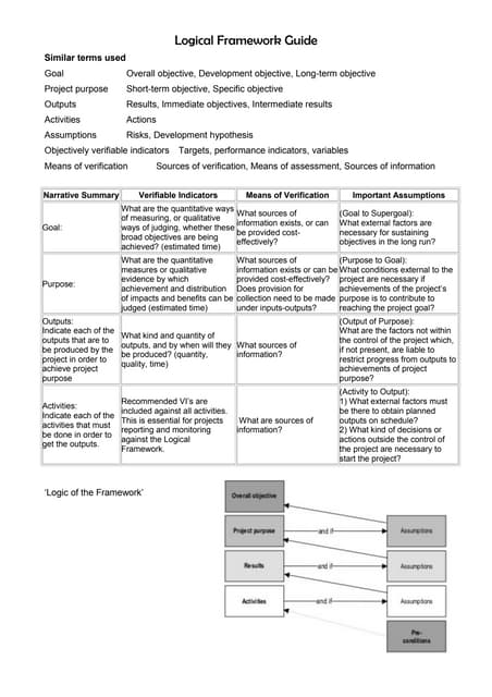 Logical framework analysis | PPTX | Technology & Computing